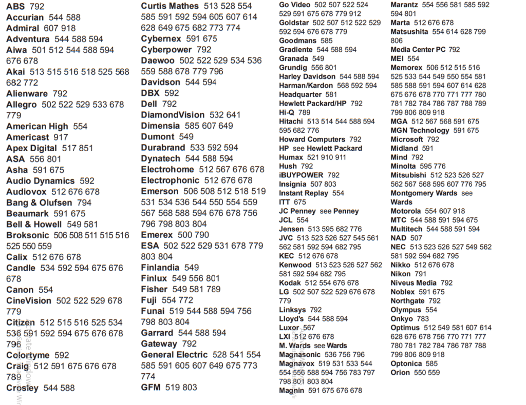 Dish Network Universal Remote Codes Program Instructions Universal Dish Network Universal Remote Codes Program Instructions Universal