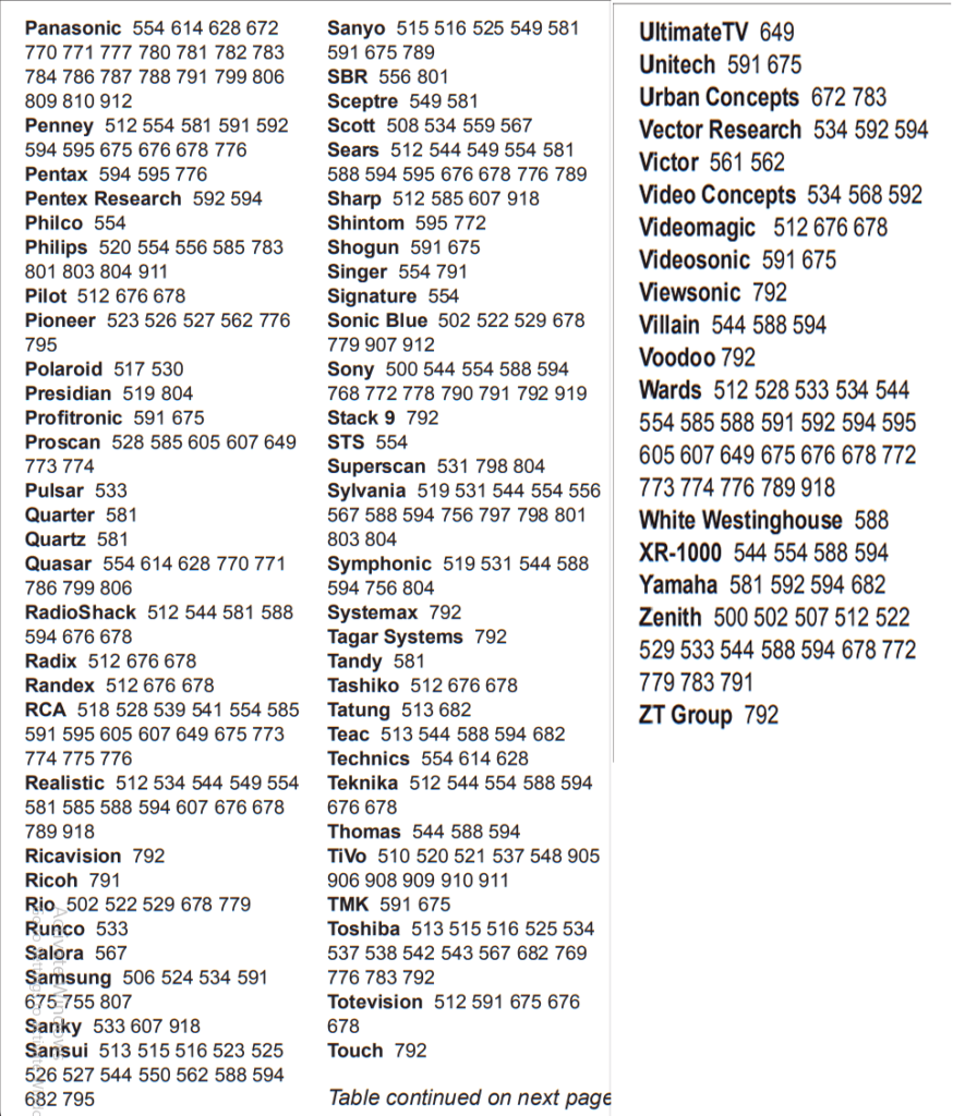 Dish Network Universal Remote Codes Program Instructions Universal Dish Network Universal Remote Codes Program Instructions Universal
