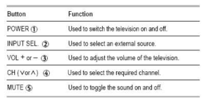 Samsung Blu-Ray Universal Remote Codes & Program Instructions ...